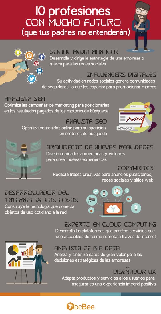 10 Profesiones Más Emergentes En 2019 Según Linkedin Infografia Rrhh