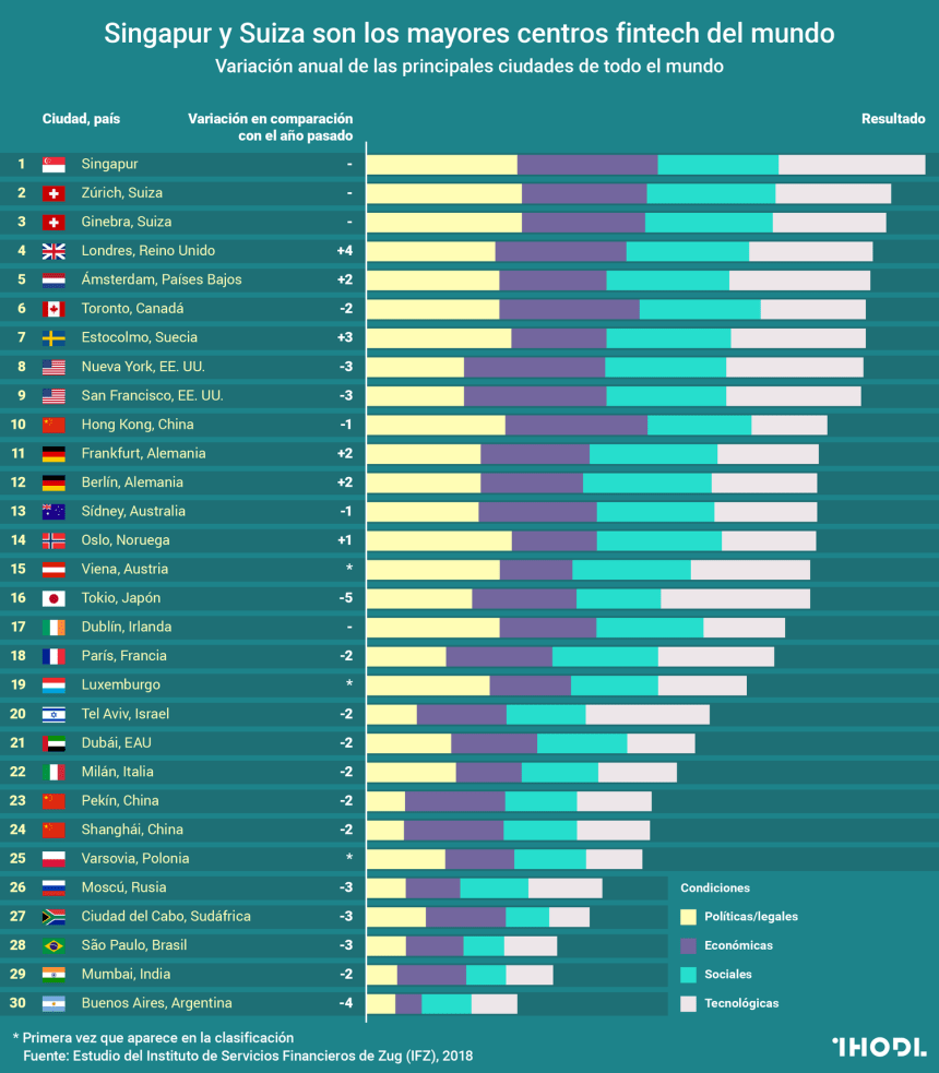 Mapa del FinTech en España #infografia #infographic - GJavierMartinC.com