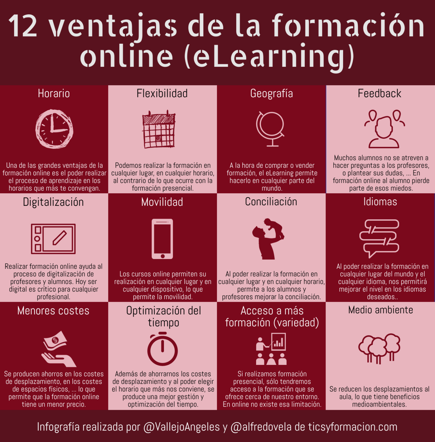 12 ventajas de la formación online (eLearning) #infografia #formación # ...