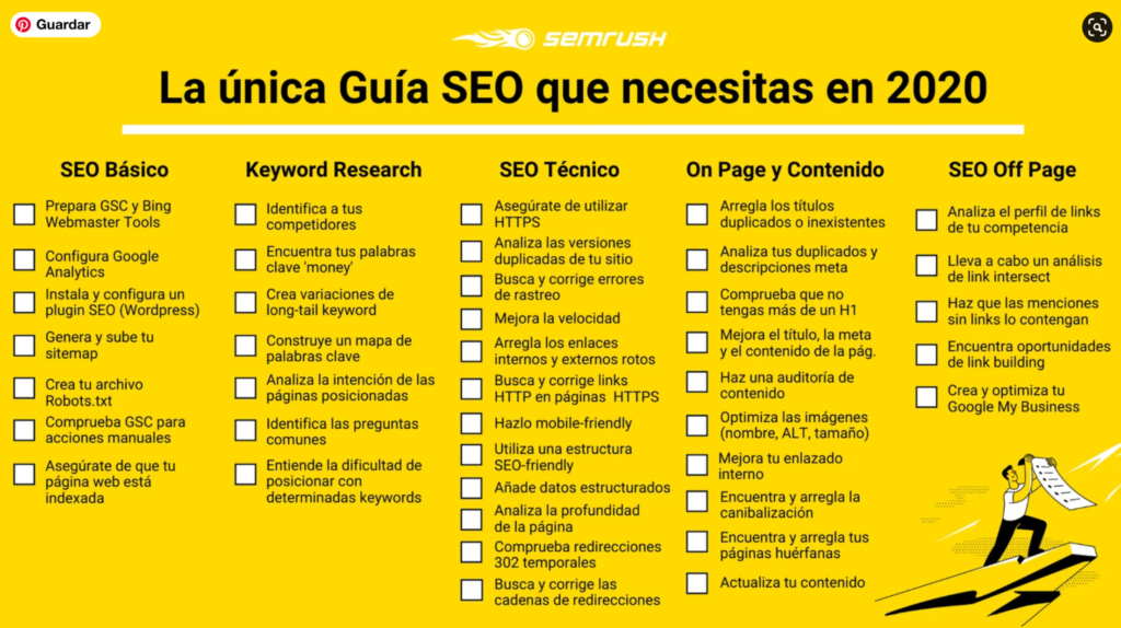 41 Mejores Prácticas Para El Seo En 2020 Infografia Infographic Seo