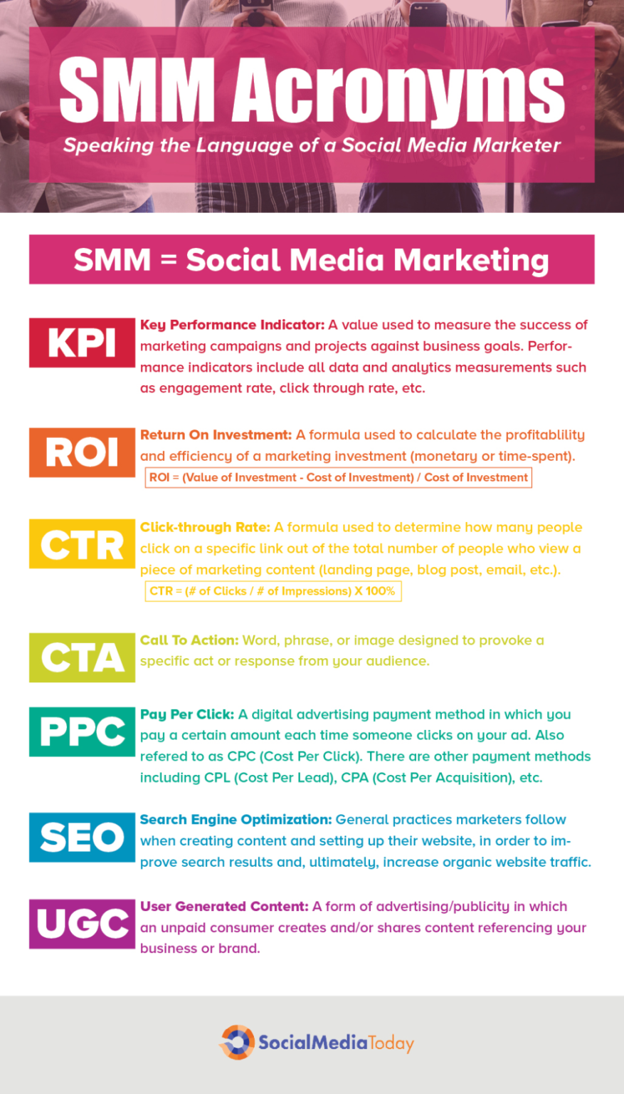 Acronyms for the Social Media Marketer [Infographic] - #Infografia # ...