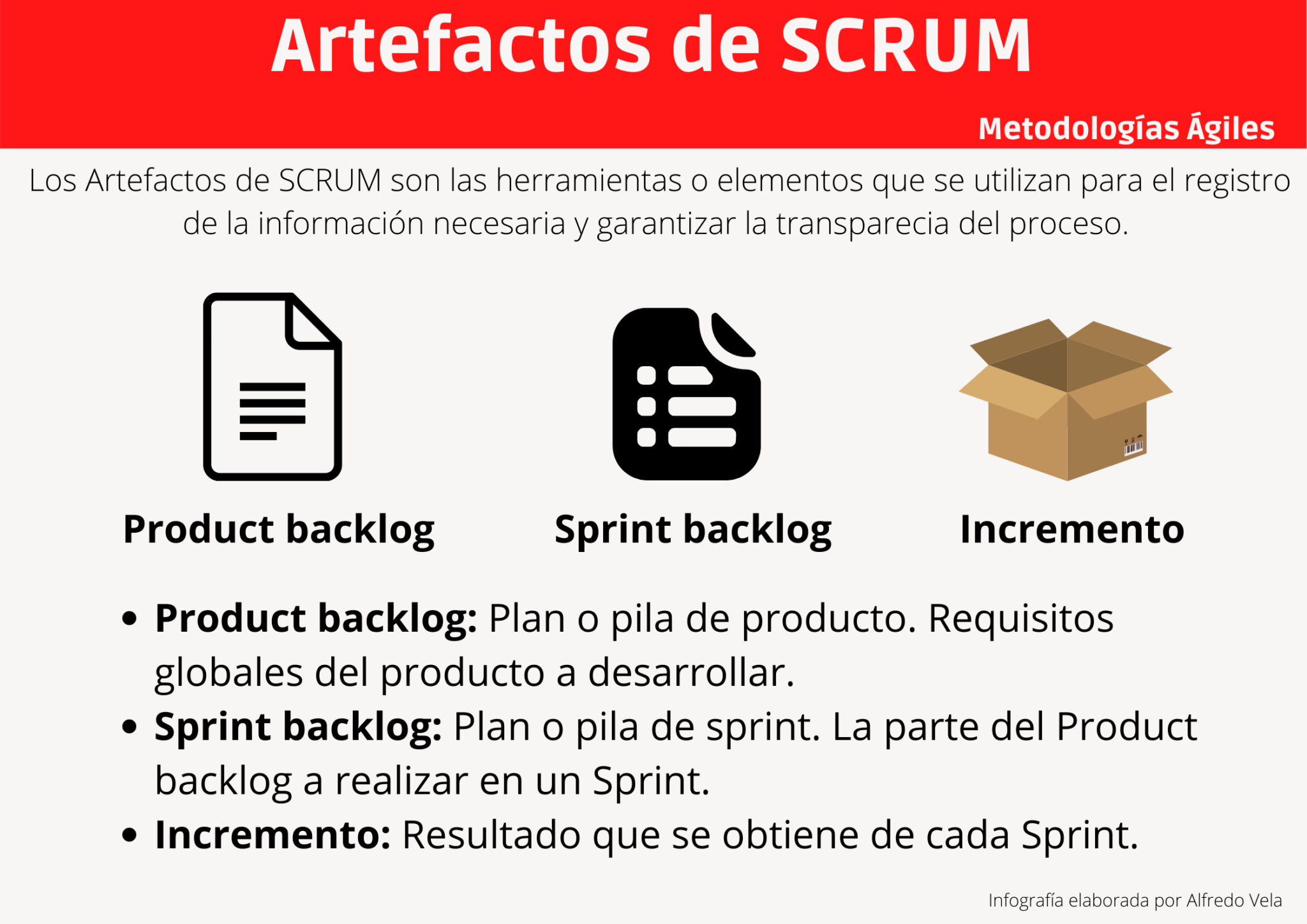 Artefactos de SCRUM #infografia #infographic #agile - GJavierMartinC.com