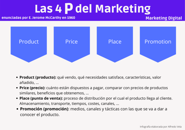 Las 4 P del Marketing #infografia #infographic #marketing ...