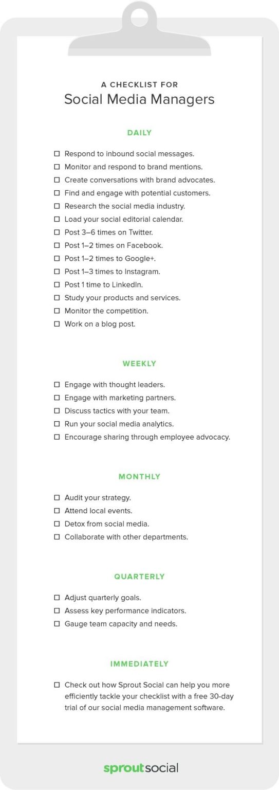 A Daily, Weekly, Monthly Social Media Checklist - #Infografia # ...