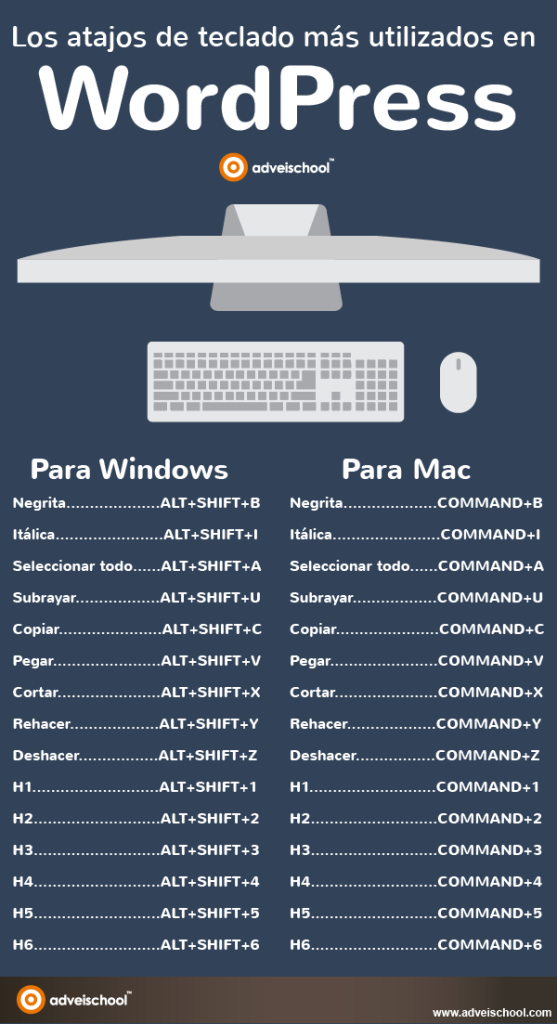 Atajos de teclado para WordPress #infografia #infographic #socialmedia ...